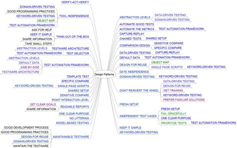 Filedesign Patternsjpeg Test Automation Patterns
