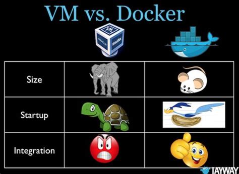 Github Twtrubiksdocker Tutorial Docker 基本教學 從無到有 Docker Beginners