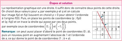 Fonction Affine Digischool