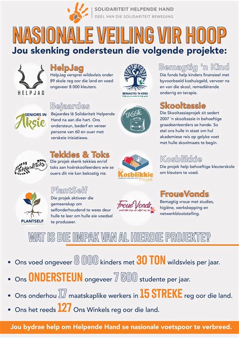 Veiling Vir Hoop Solidariteit Helpende Hand