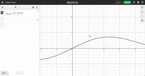 Solved Analyzing A Trigonometric Graph In Exercises Use A