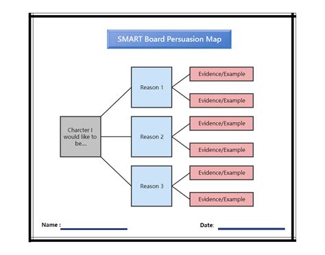 Smart Board Persuasion Map Edrawmax Templates