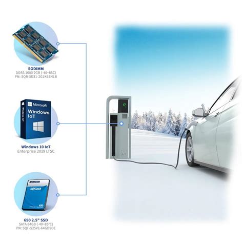 Advantechs Sqr Memory Solutions For Outdoor Ev Charging Chris Dobbie Posted On The Topic