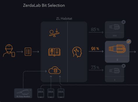 Pdc Drill Bit Selection Zerdalabzerdalab