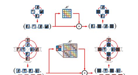 Iclr Scale Equivariant Steerable Networks