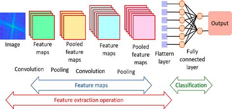 figure 1 from convolutional neural network to classify infrared thermal