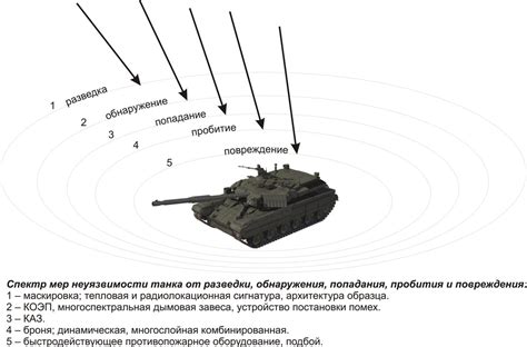 Комплексная защита бронетанковой техники Украинский подход