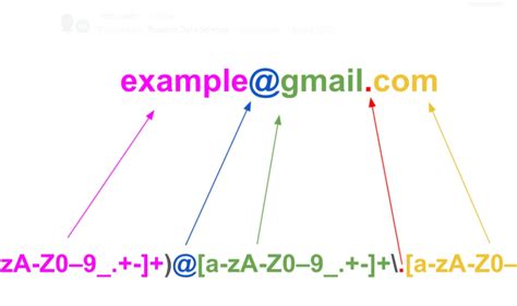Week6 The Magic Of Regex Tool In Alteryx The Data School Down Under