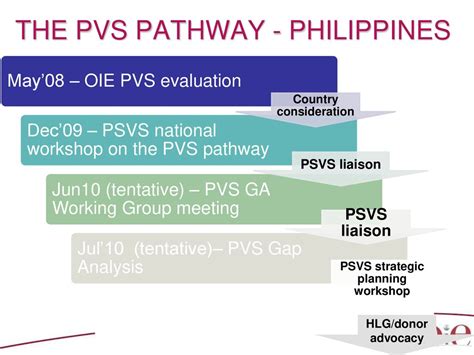 Pvs Boot Process Diagram Provisioning Troubleshooting Proces