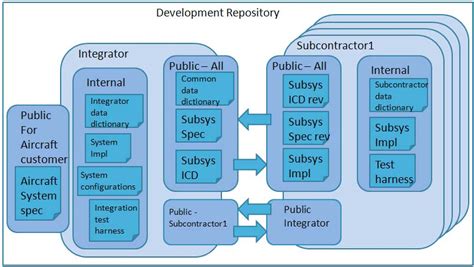 distributed model repository download scientific diagram