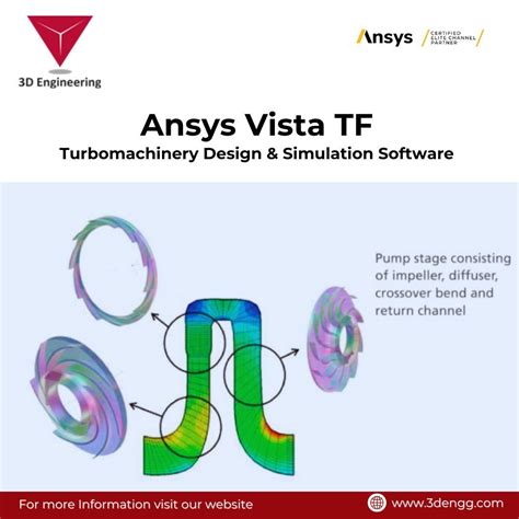 Ansys Turbomachinery Simulation Ansysvistatf Cfd Engineering