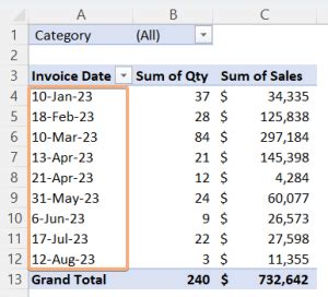 How To Ungroup Date In Pivot Table In Excel Methods Excelgraduate