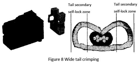 Application Of Terminal In Automobile Wire Harness（b） Honghao Technology A Wire Harness