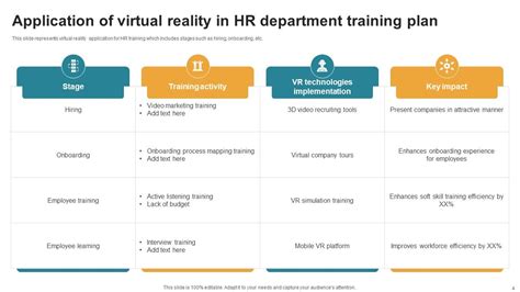 Virtual Reality Training Powerpoint Ppt Template Bundles