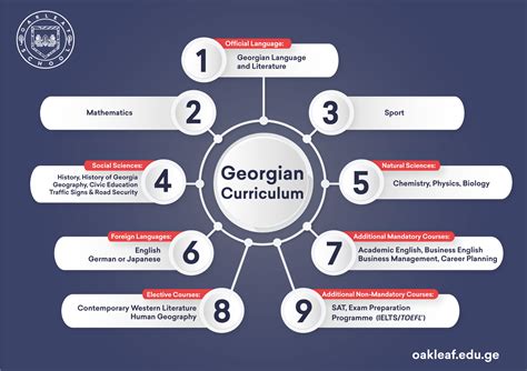 Georgian Curriculum Oakleaf