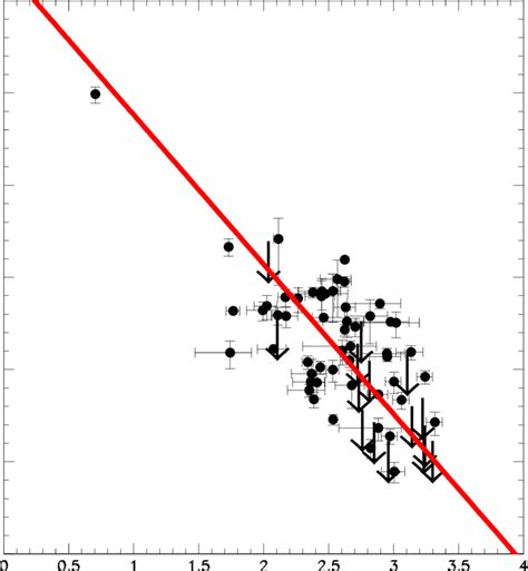 Comparison Between The Binary Correlation T B E P Predicted By