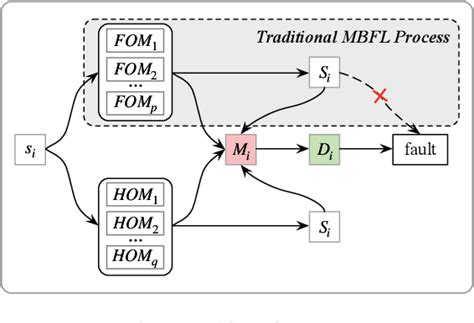 Figure 2 From Improving The Performance Of Mutation Based Fault