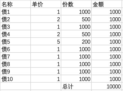 请教一个轮动的实施方法 集思录