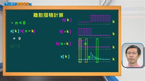 從信號與系統到控制 連豊力 單元：離散摺積 5 離散摺積計算 指數函數與步階函數 youtube