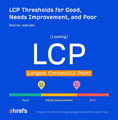 What Is Largest Contentful Paint LCP How To Improve It