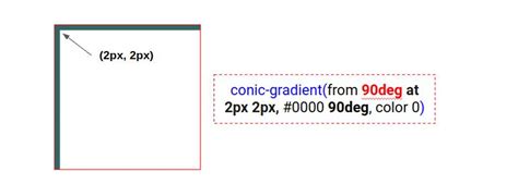 How To Create Background Pattern Using Css And Conic Gradient