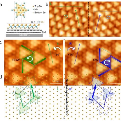 Continuous Atomic Lattice During The Chirality Transition Of The Cdw