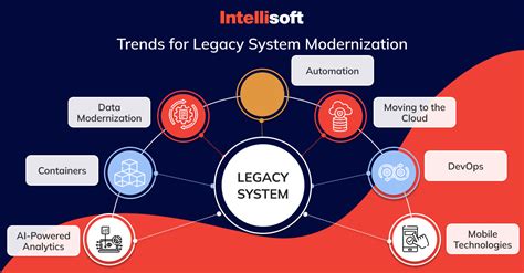 IoT Integration Strategies For Digital Transformation Of Your Business