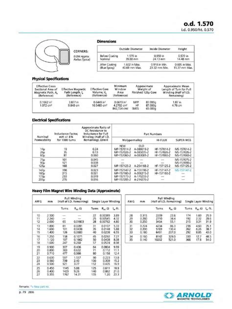 Ms 157 Pdf