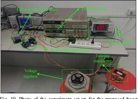 Figure From An Fpga Based Fully Digital Controller For Boost Pfc