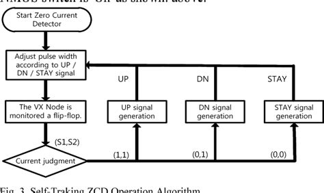 Figure 1 From Buck Dc Dc Converter With Pfmpwm Dual Mode Self Tracking