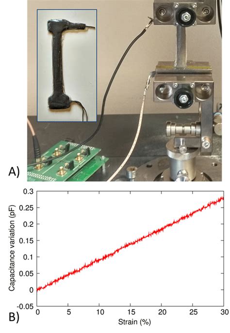 A Experimental Setup For The Characterization Of The Single Capacitive Download Scientific