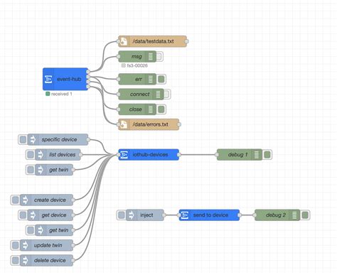 Node Red Contrib Azure Iothub Service Node Node Red