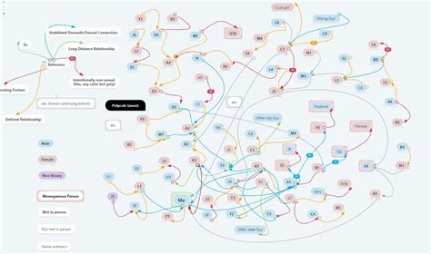 I Mapped My Polycule On Mindmeister Anonymized Rpolyamory