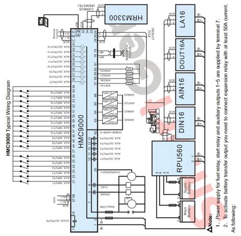 Smartgen Hmc9000s Marine Engine Controller Marine Genset Controllerstechnical Parameters