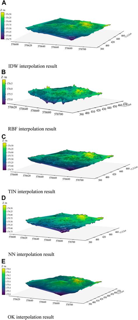Frontiers An Efficient Method For Modeling And Evaluating The Bench Terrain Of Open Pit Mines