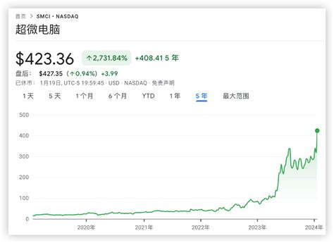创新高！火爆不只是英伟达、amd，还有meta和超微