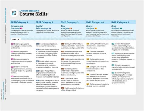 Scale Of Analysis Aphg Examples At Guillermo Wilbur Blog