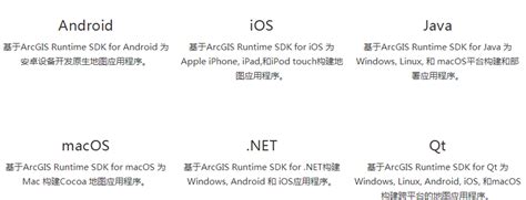 Aecgis Engine二次开发二ae二次开发设计 Csdn博客