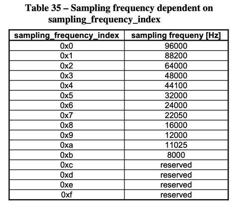 Javascript Audio Sampling Rate At Laura Vickery Blog