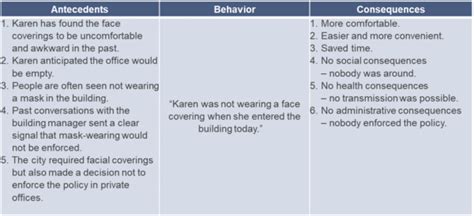 ABC Analysis In Steps