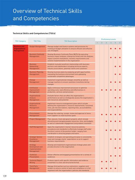 Tsc Overviewsf Bookletsf For Energy Chemicals Pdf Competence Human