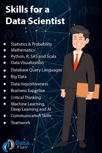 Want To Be Data Scientist In Top Data Science Skills Data Science Learning Data