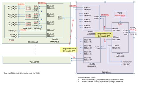 LMK Clock Tree Synchronization Of Multiple RFSoC Boards Clock Timing Forum Clock