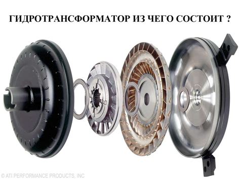 Гидротрансформатор - презентация онлайн