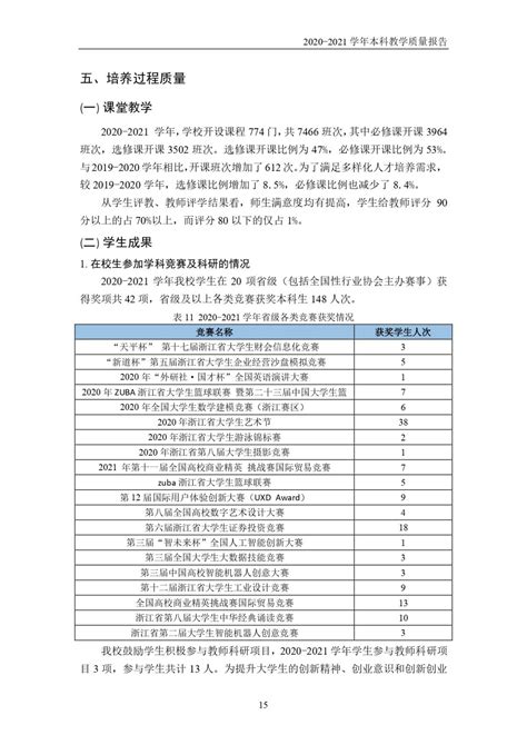 《温州商学院2020 2021学年本科教学质量报告》 教学质量报告 信息公开网