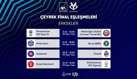 AXA Sigorta Kupa Voley Erkekler Çeyrek Final Maç Programı Belli Oldu