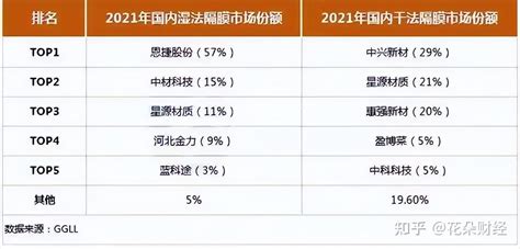 星源材质：募集资金缩减至35亿，应收账款占销售比超169 知乎