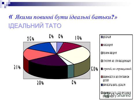 Презентация на тему Співпраця сімї та коледжу запорука успіху у