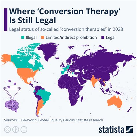 In Which Countries Is ‘conversion Therapy Still Legal Infographic