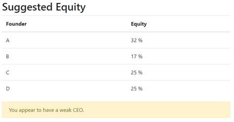 Startup Equity Calculator Decision Tools And Calculators